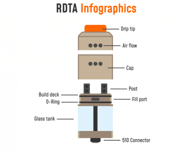 RDA Vs RDTA Vs RTA: All You Need to Know About Rebuildable Atomizers ...