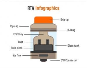 rta anatomy - My Vape Review