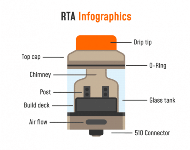 RDA Vs RDTA Vs RTA: All You Need to Know About Rebuildable Atomizers ...