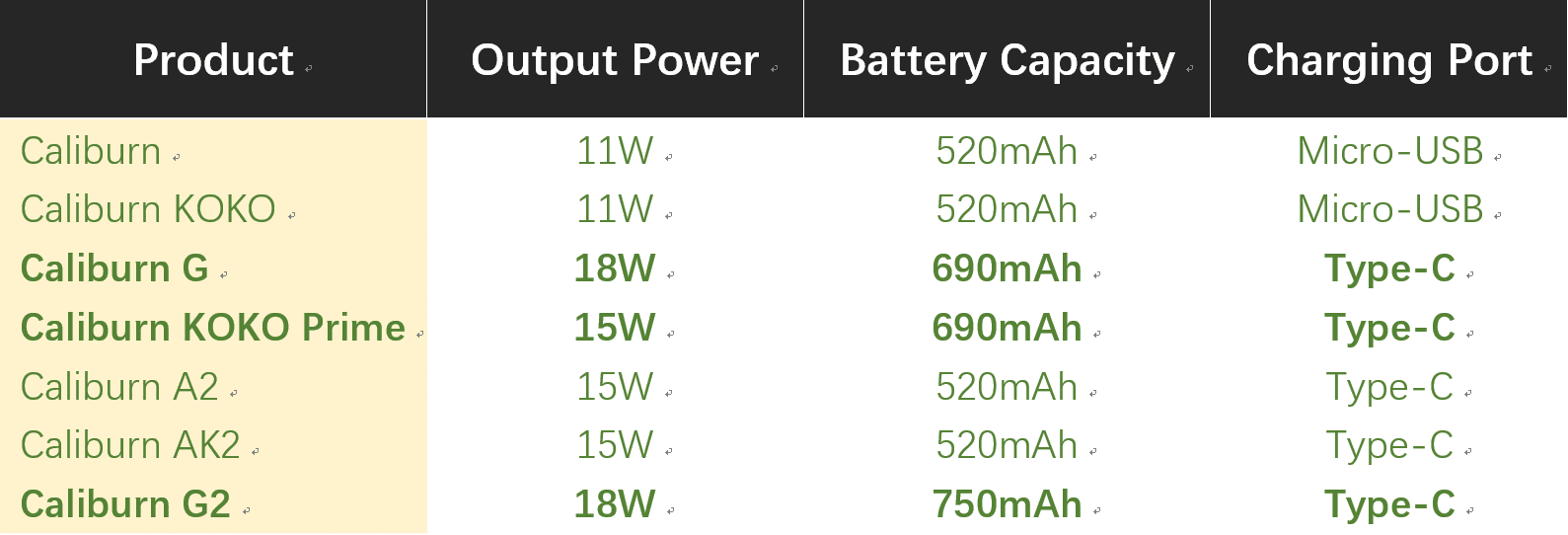 specification - My Vape Review