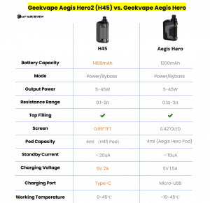 Geekvape H45 (Aegis Hero 2) Pod Mod Review - Outperforms Aegis Hero ...