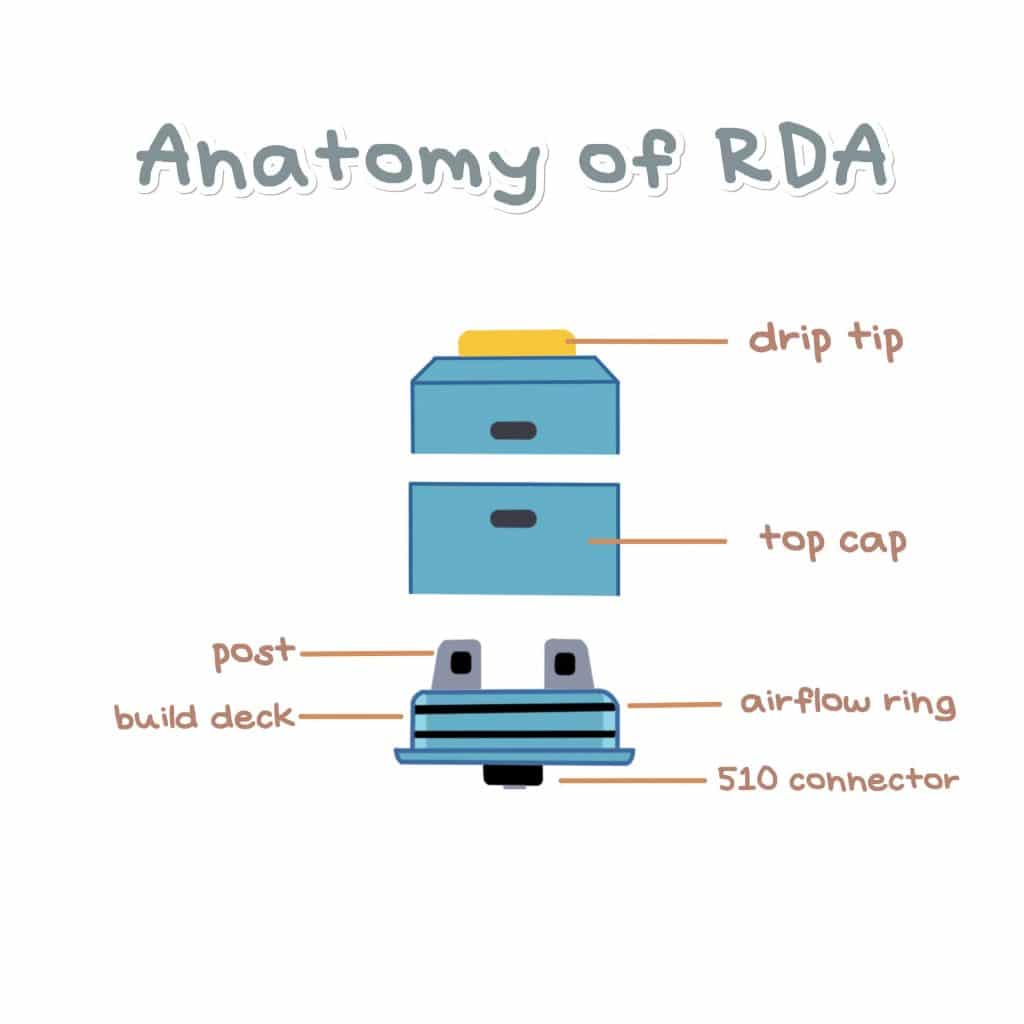 anatomy of RDA - My Vape Review