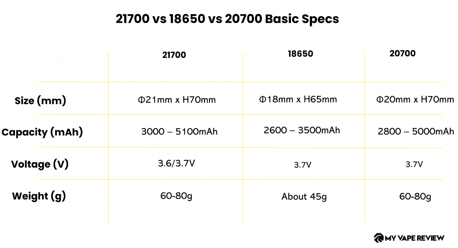 Best 21700 Battery for Advanced Vapers in 2023 - My Vape Review