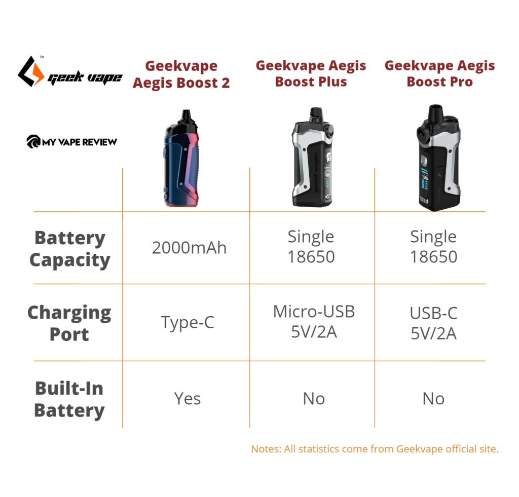 Geekvape Aegis Boost 2 Pod Mod Review – How It Compares to Aegis Boost ...