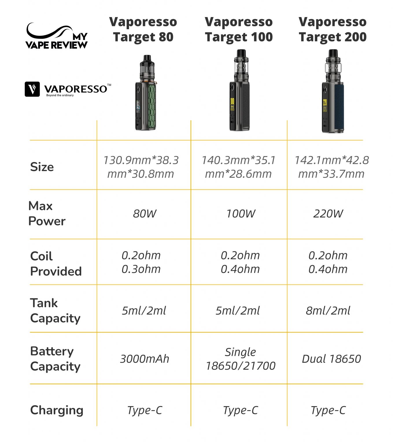 Vaporesso Target 100 Mod Kit Review: Makes Cloud Chucking Easy - My ...