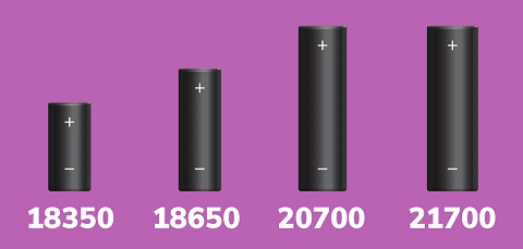 Maximizing Battery Life: 10 Tips for Vape Battery Safety and Care - My ...